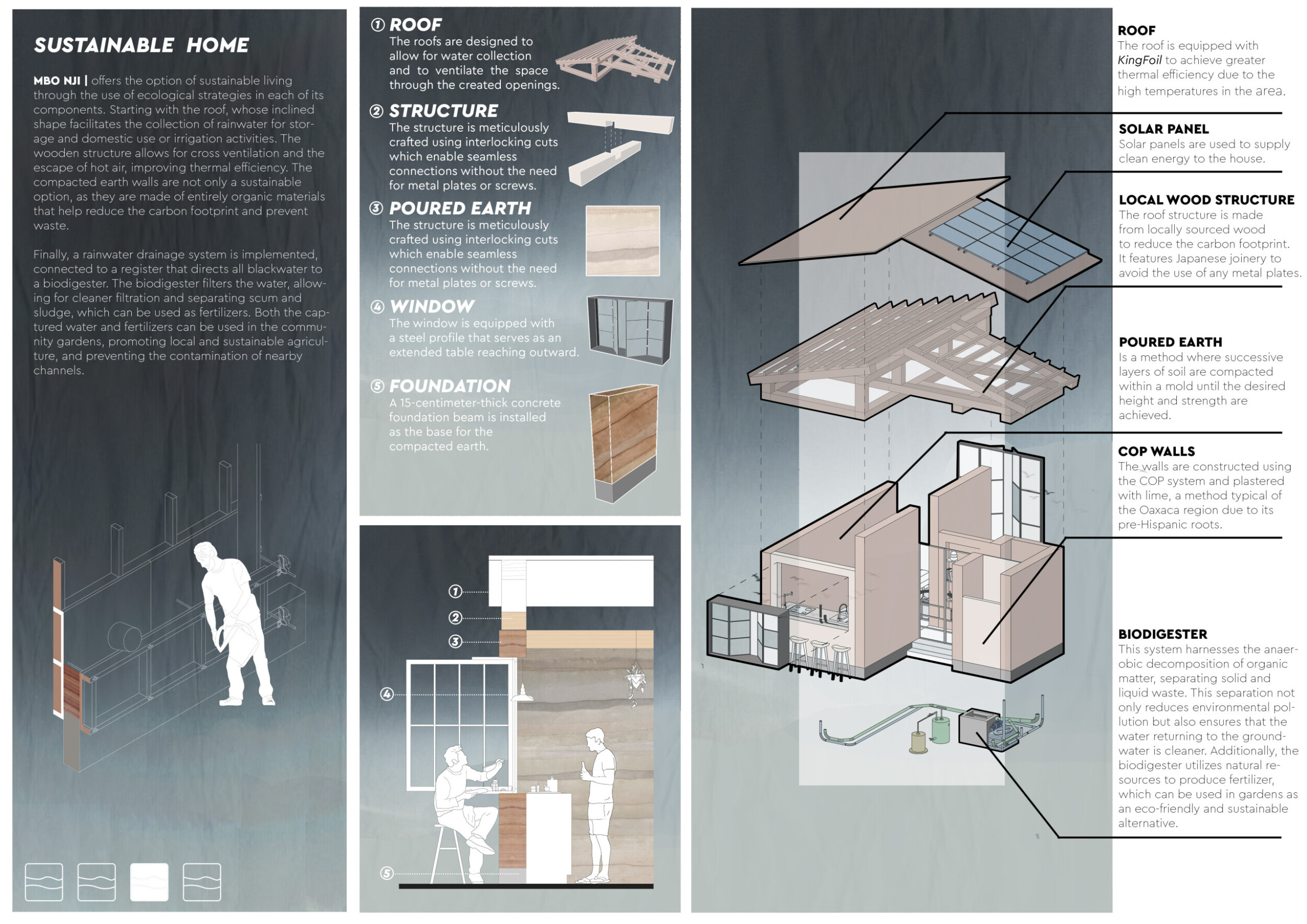 Architecture project // Poured Earth Walls and Modular Clusters in ...