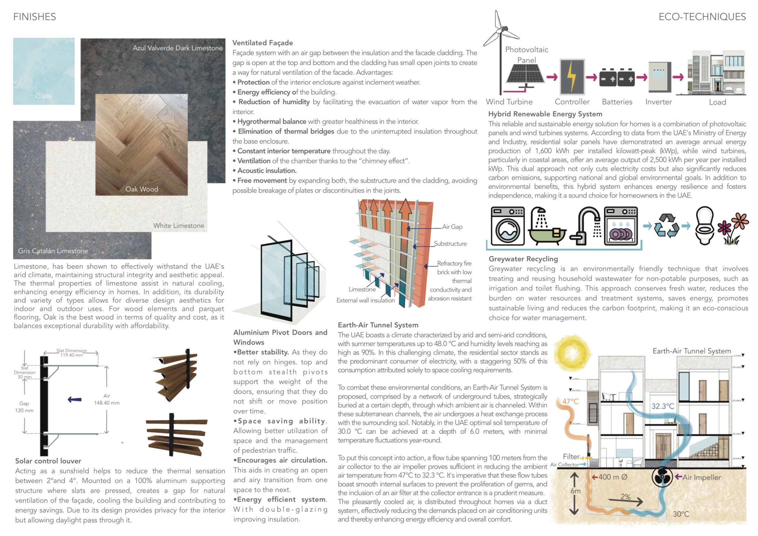 Architecture project // Thermal Mass of Limestone Combined with Earth ...