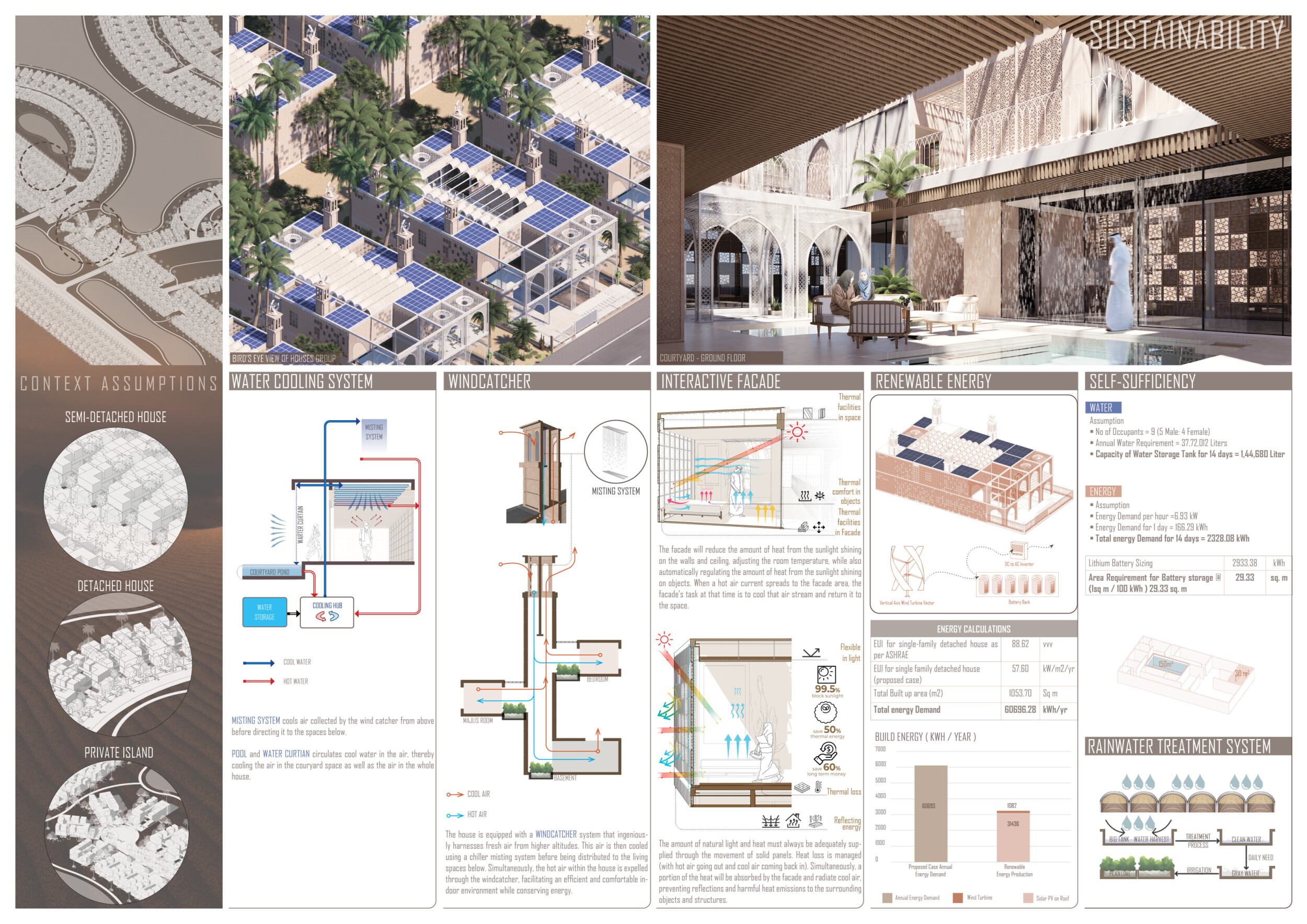Architecture project // Charred Iron Mesh Facade with Passive Cooling ...
