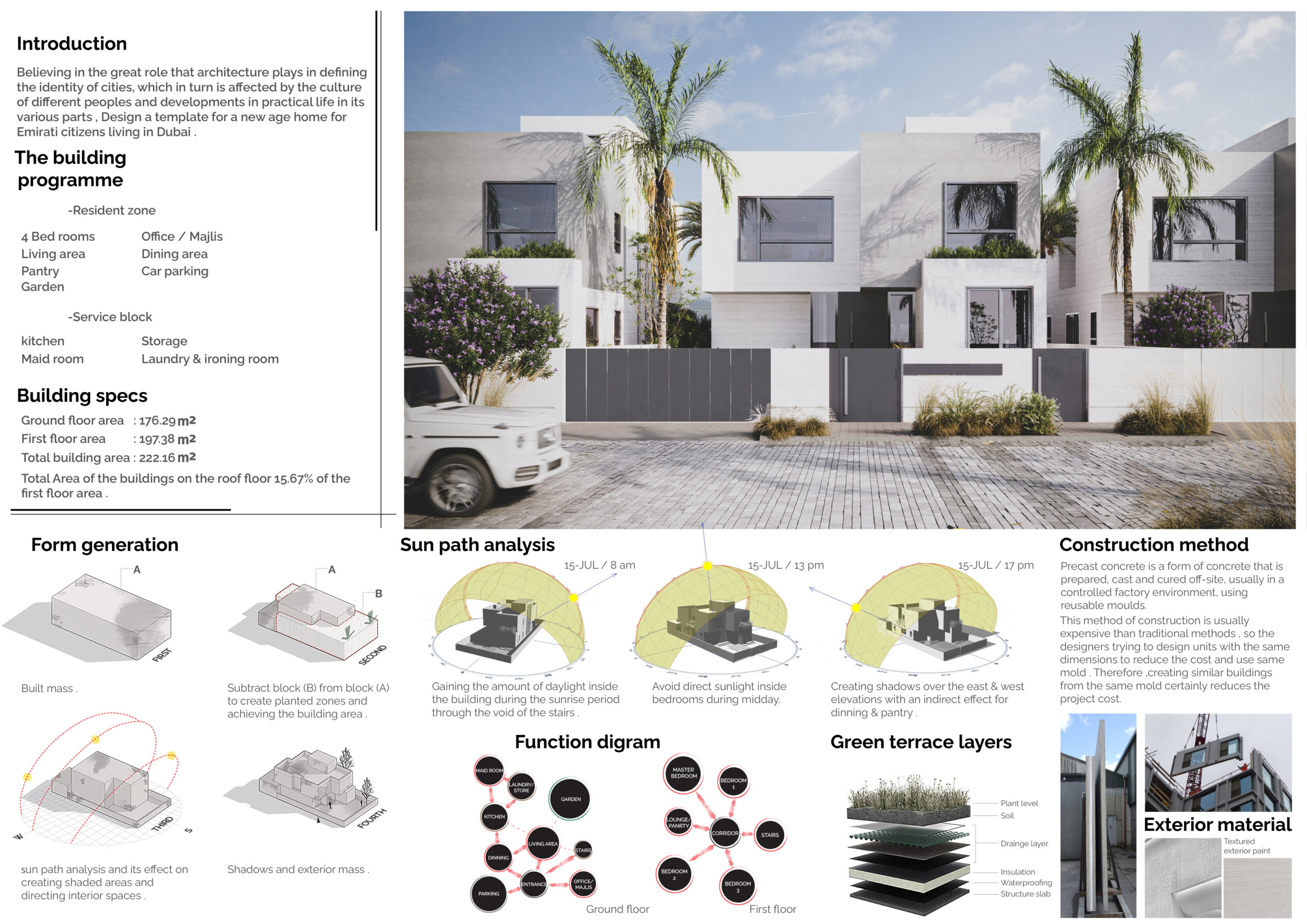 Architecture project // Precast Concrete Structure with Integrated ...