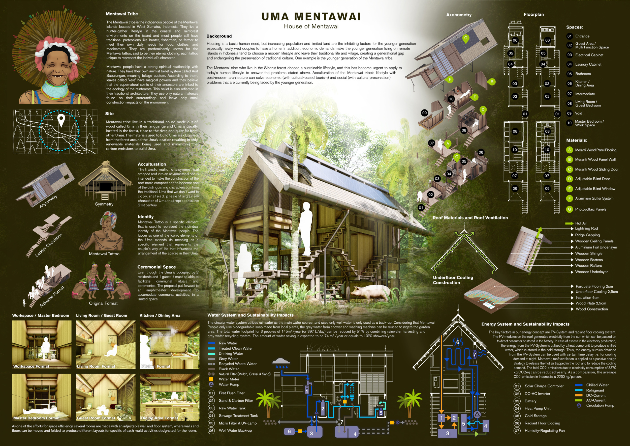 Architecture project // Asymmetrical Roof Structure Enhances Community ...