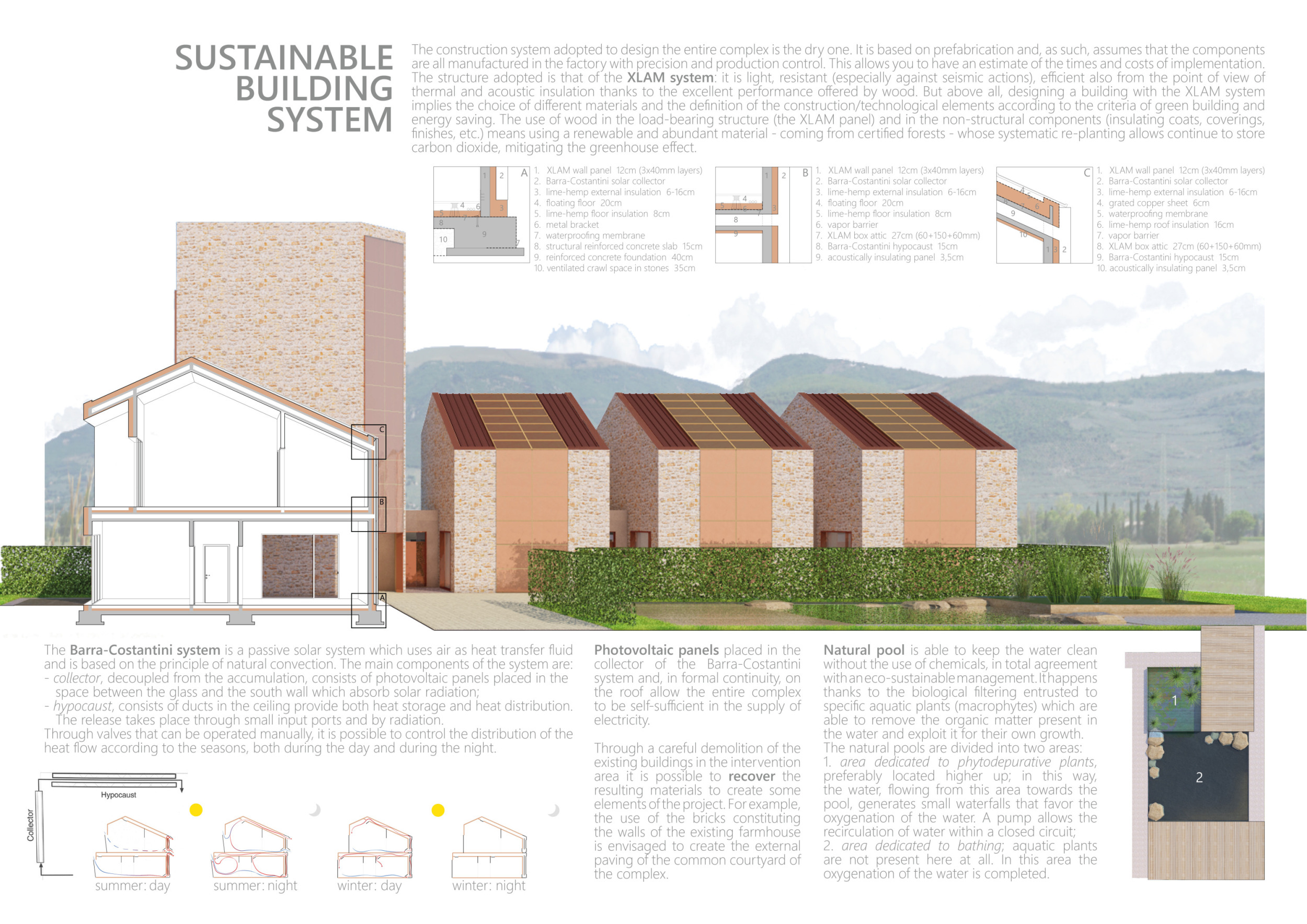 Architecture project // Charred Wooden Shingles and Xlam Panels Shape ...