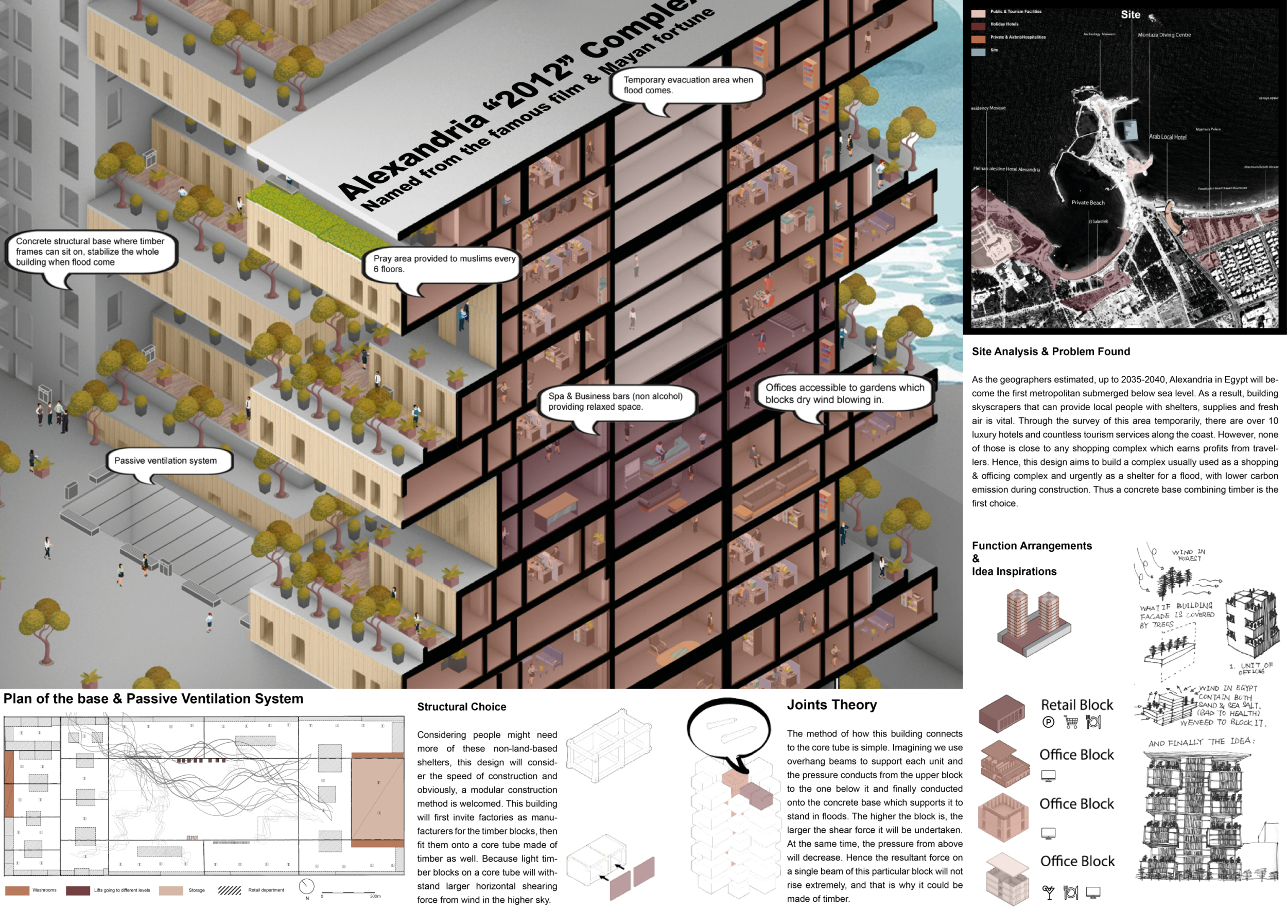 Architecture projects - airbnb // Buildner