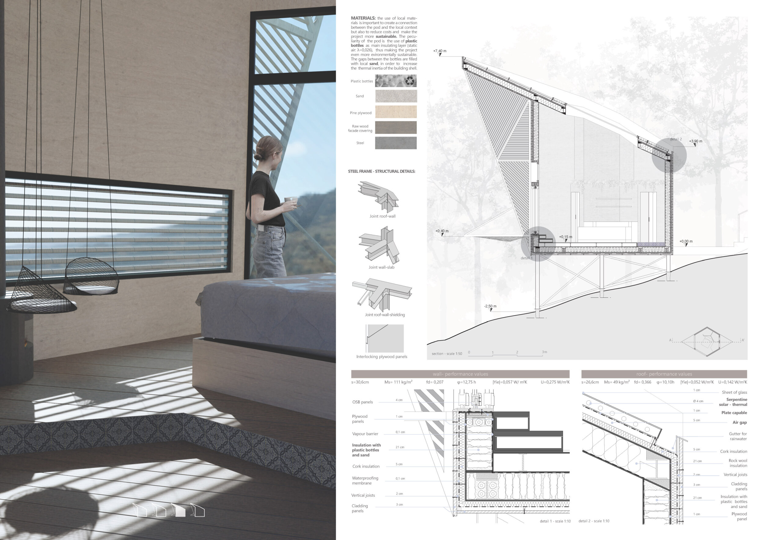 Architecture project // Scented Plants and Plastic Insulation in ...