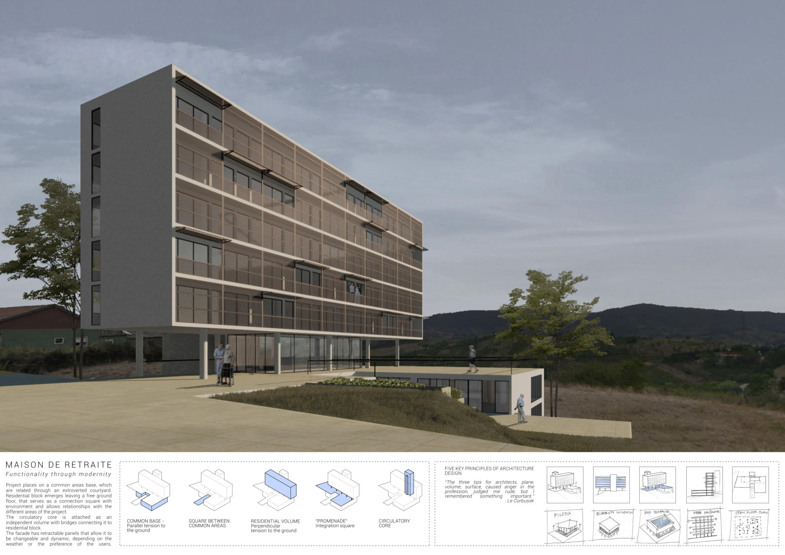 Architecture projects - community kitchens // Buildner