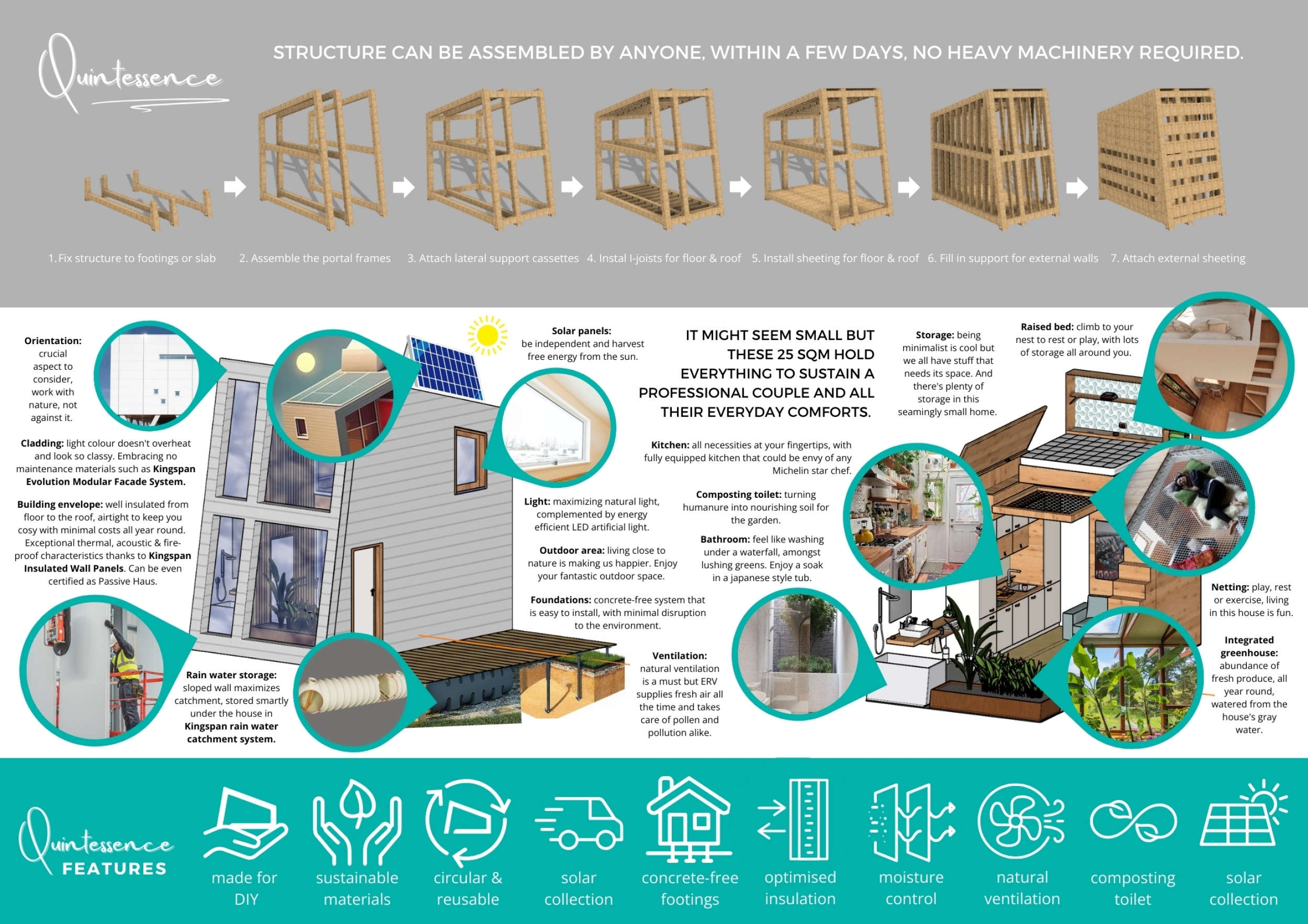 Architecture project // Self-Assembly Micro Dwelling Featuring Kingspan ...