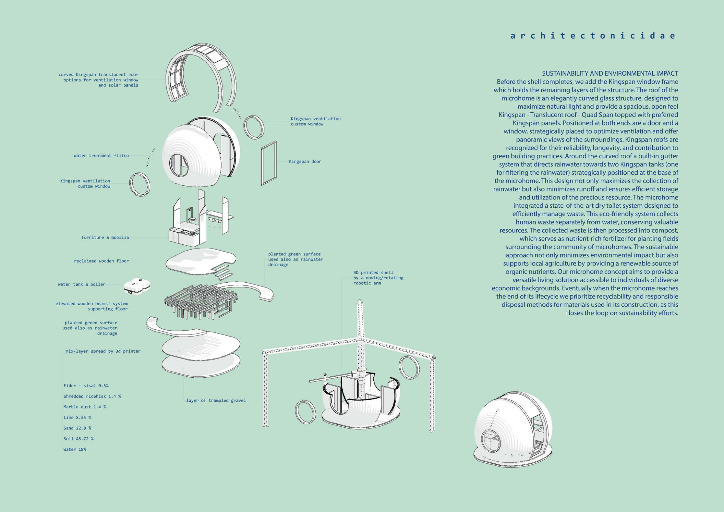 Architecture project // Biomimetic Microhome Crafted from Sustainable ...