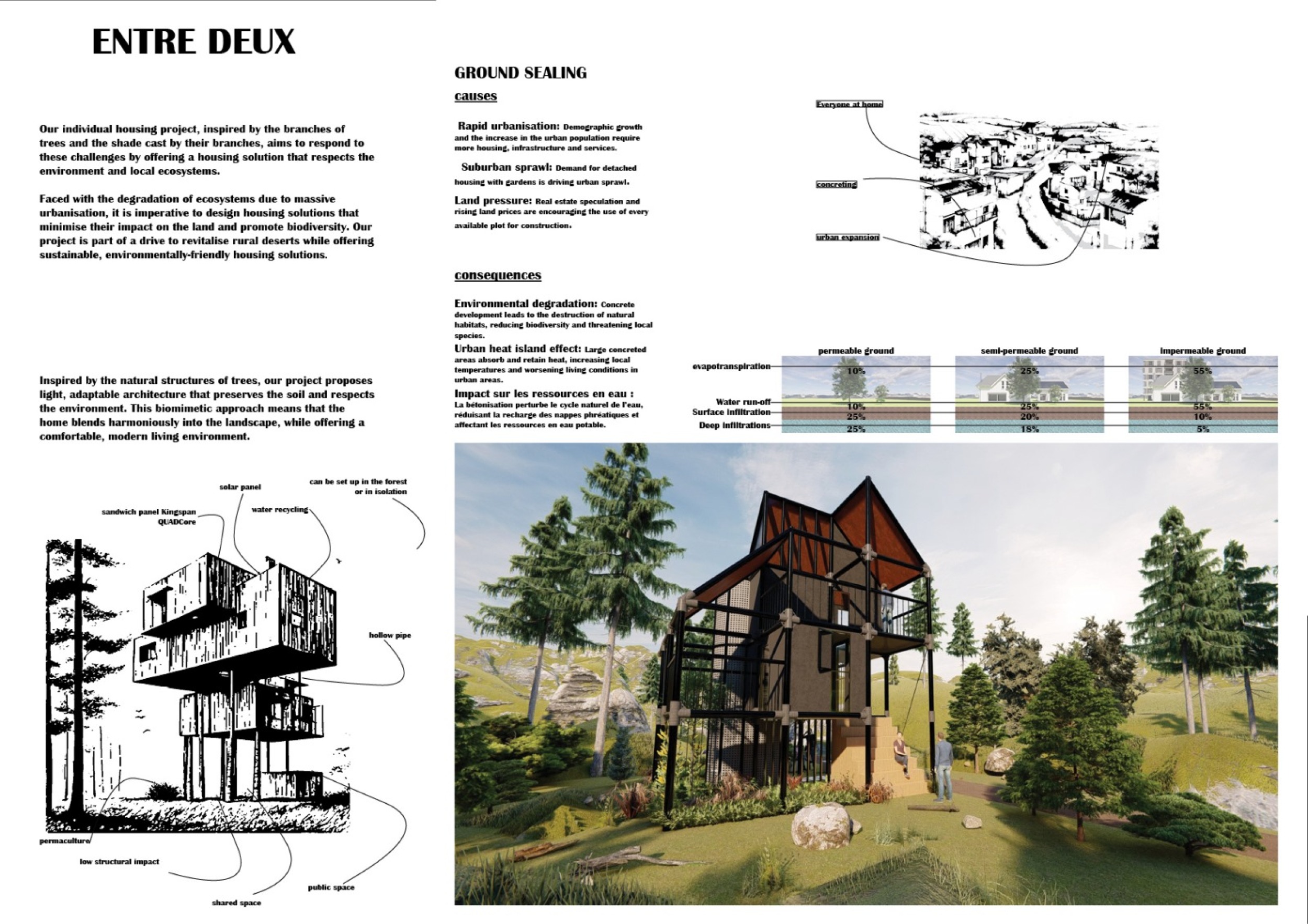 Architecture project // Modular Living Spaces Enhanced with Sustainable ...
