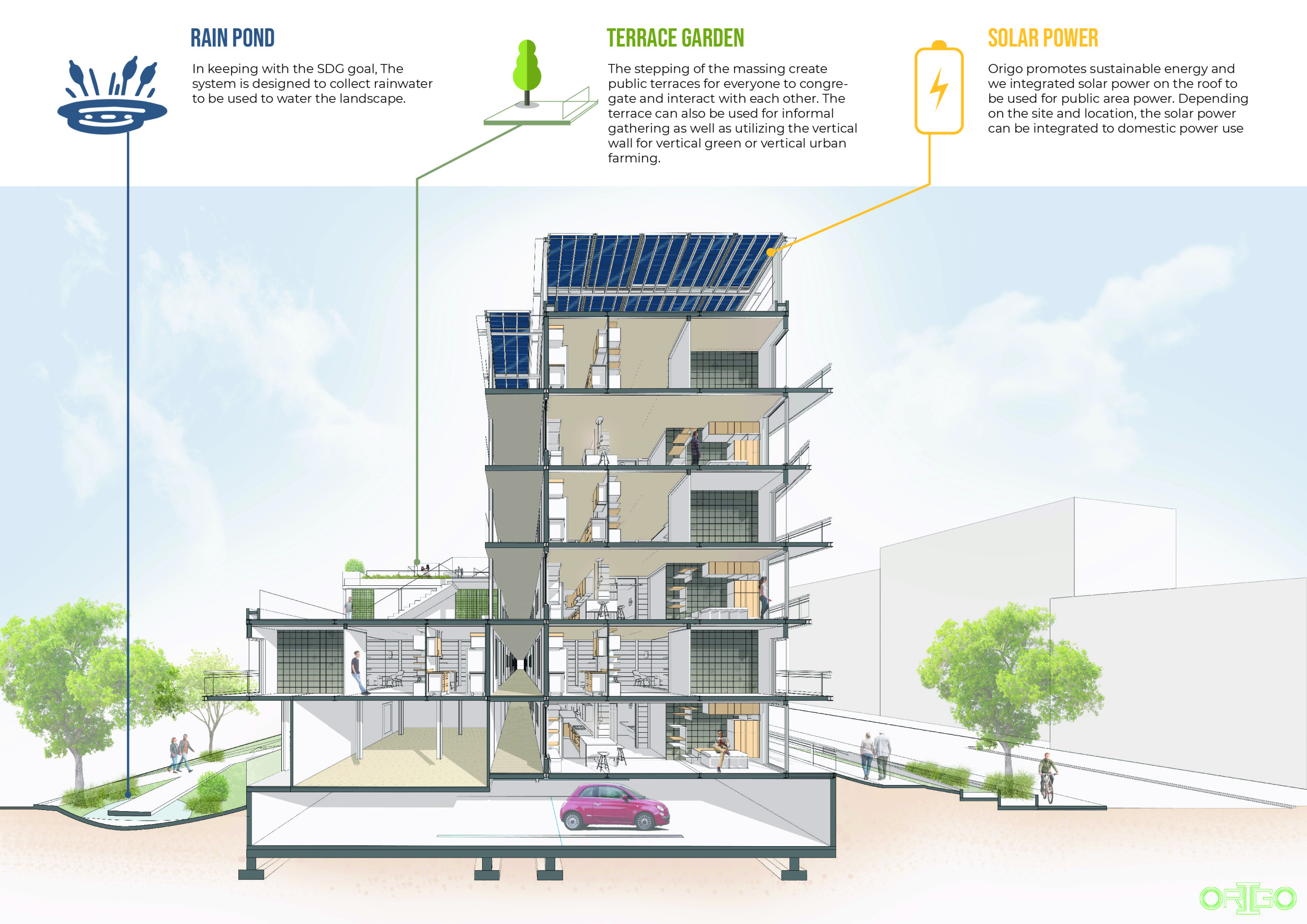 Architecture project // Step-Back Terraces and Vertical Greenery in a ...