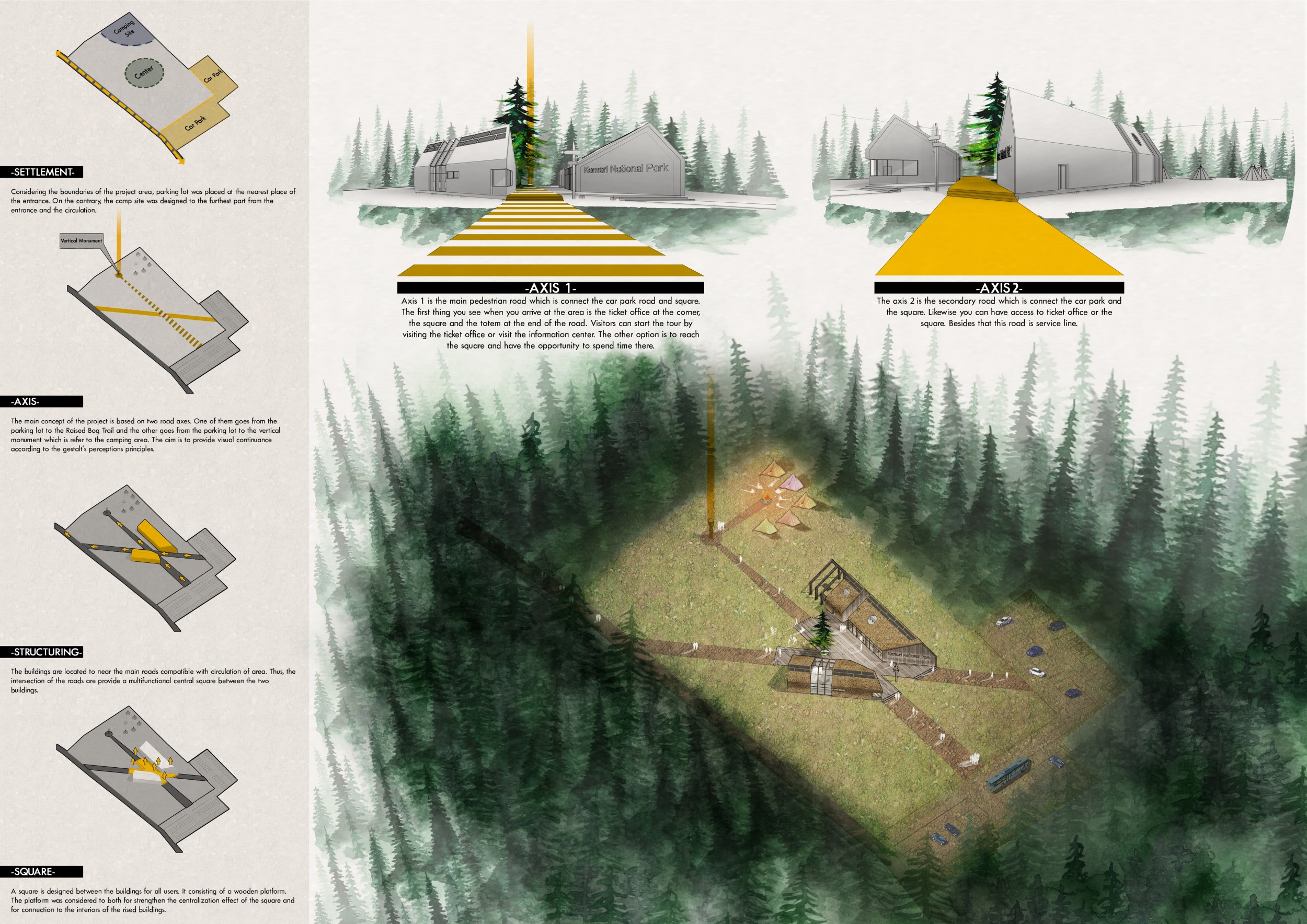 Architecture projects - camping // Buildner