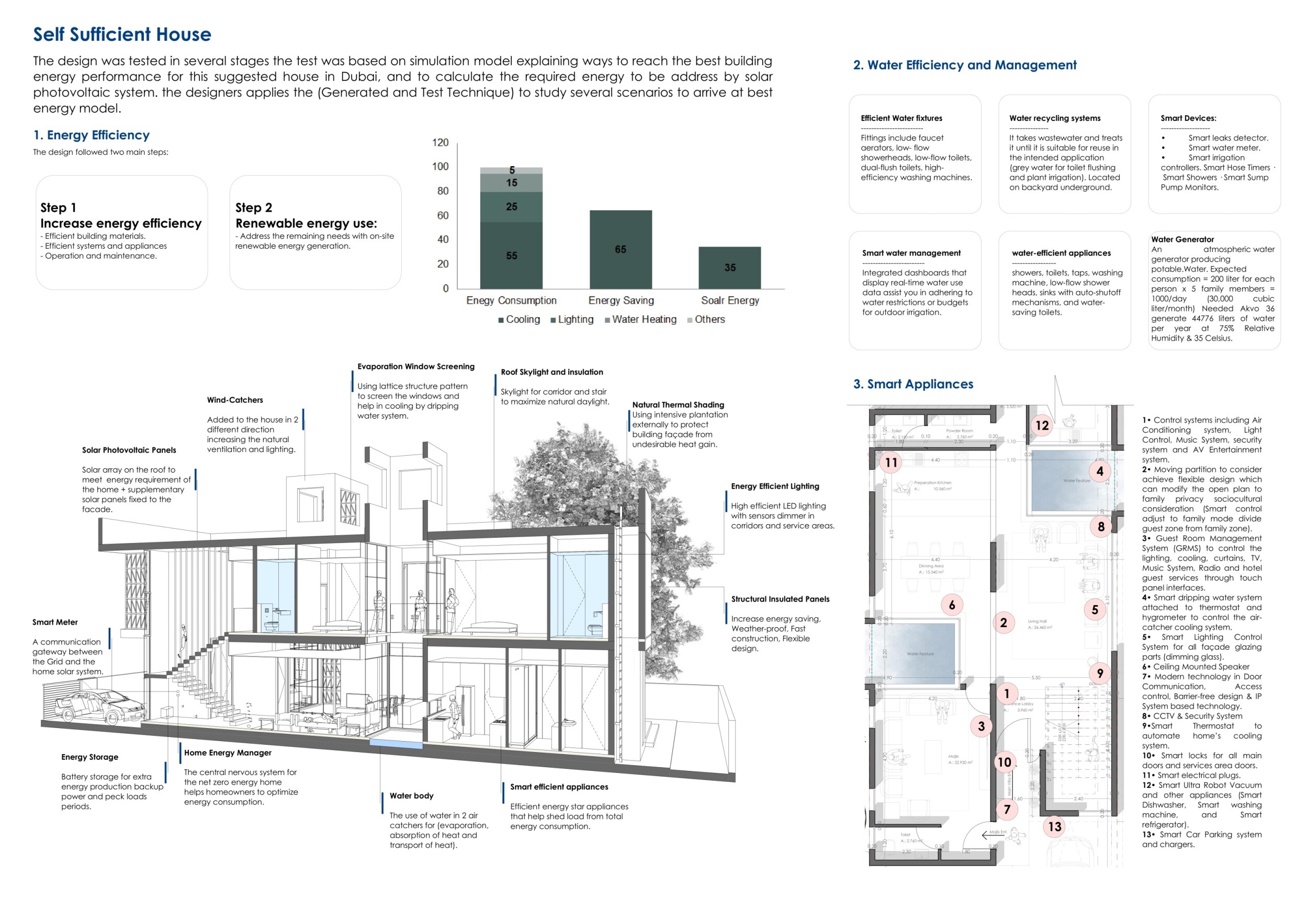 Architecture project // Dynamic Geometry and Natural Ventilation ...