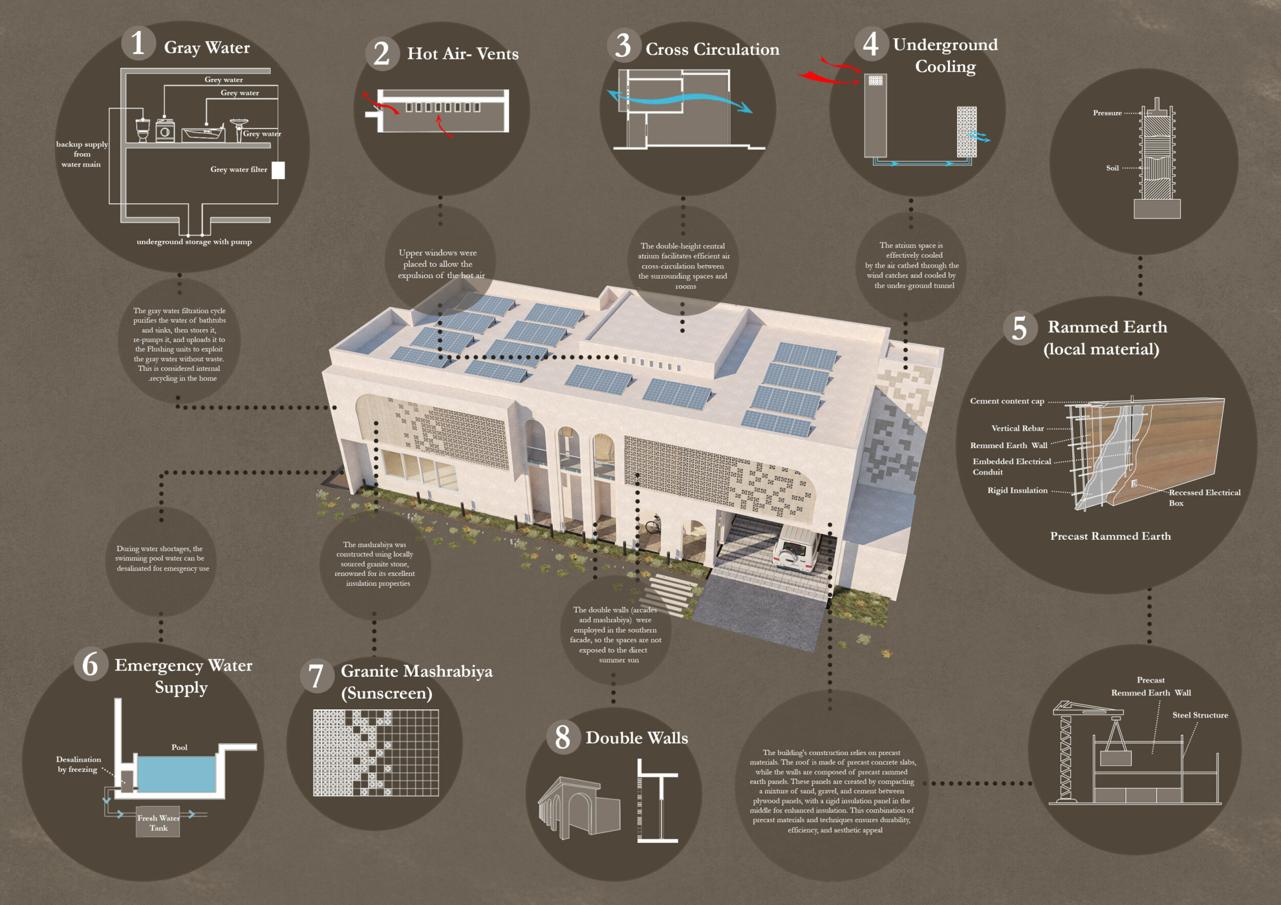 Architecture projects - cultural symbol // Buildner