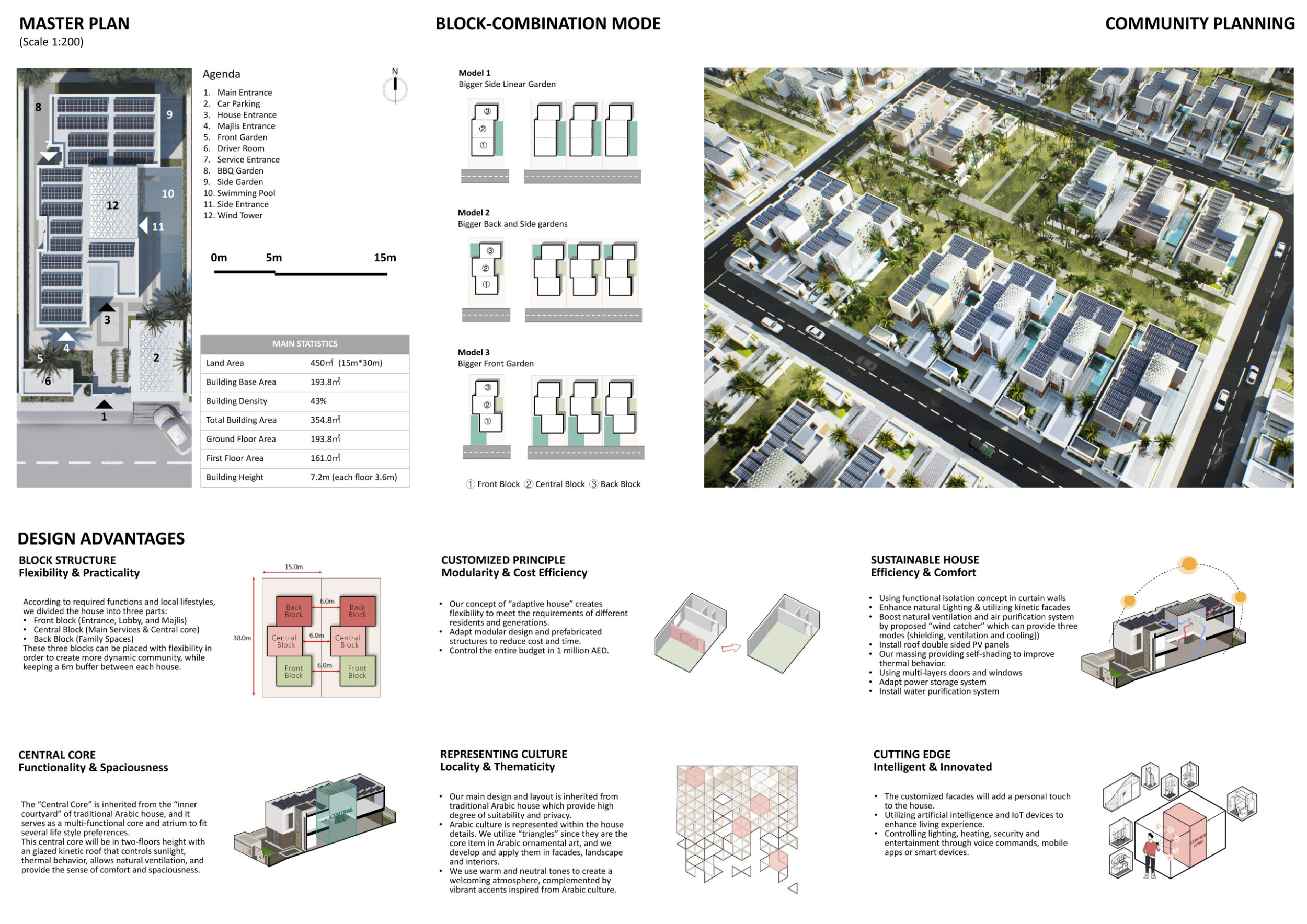 Architecture project // Kinetic Facades and Natural Wood Elements ...
