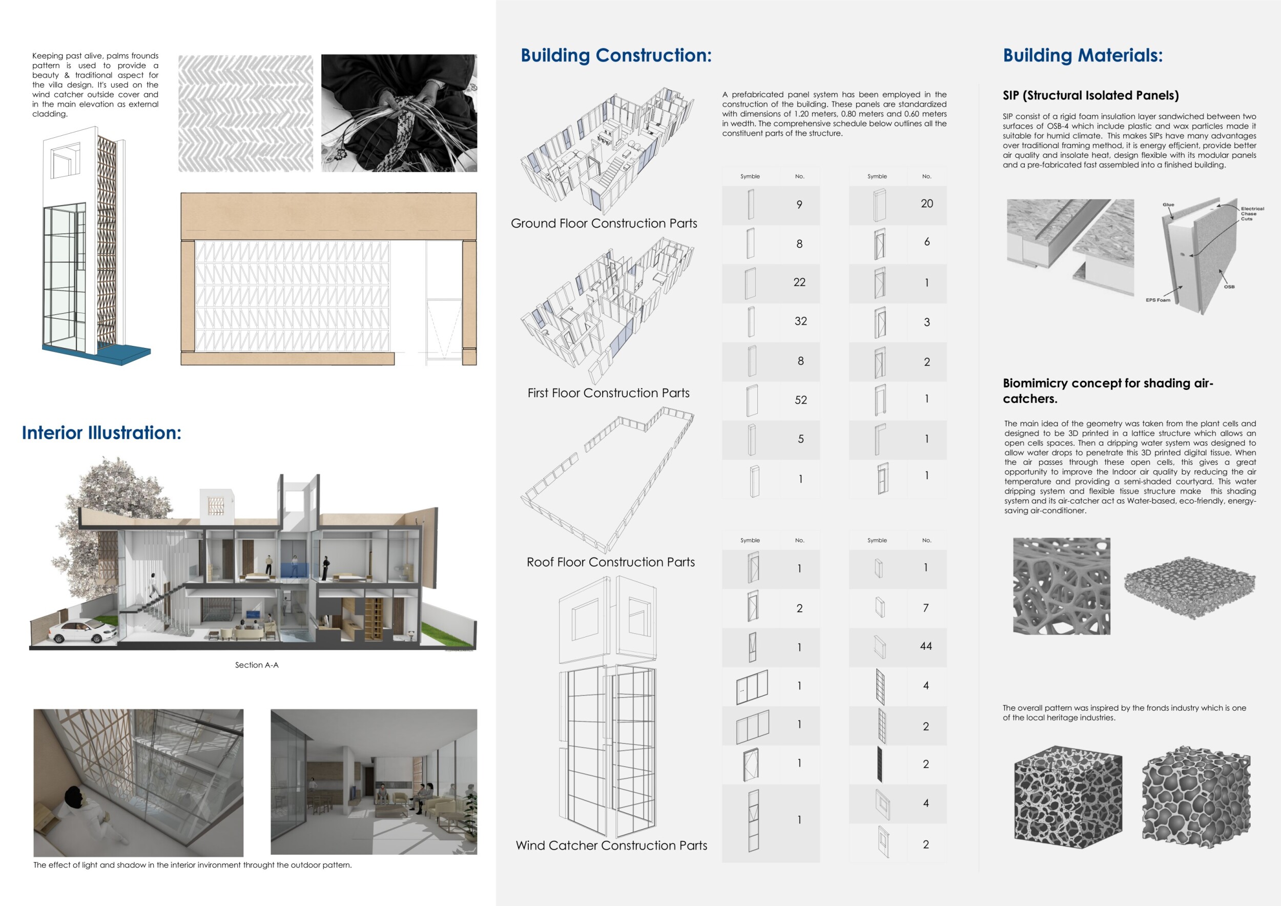 Architecture project // Dynamic Geometry and Natural Ventilation ...