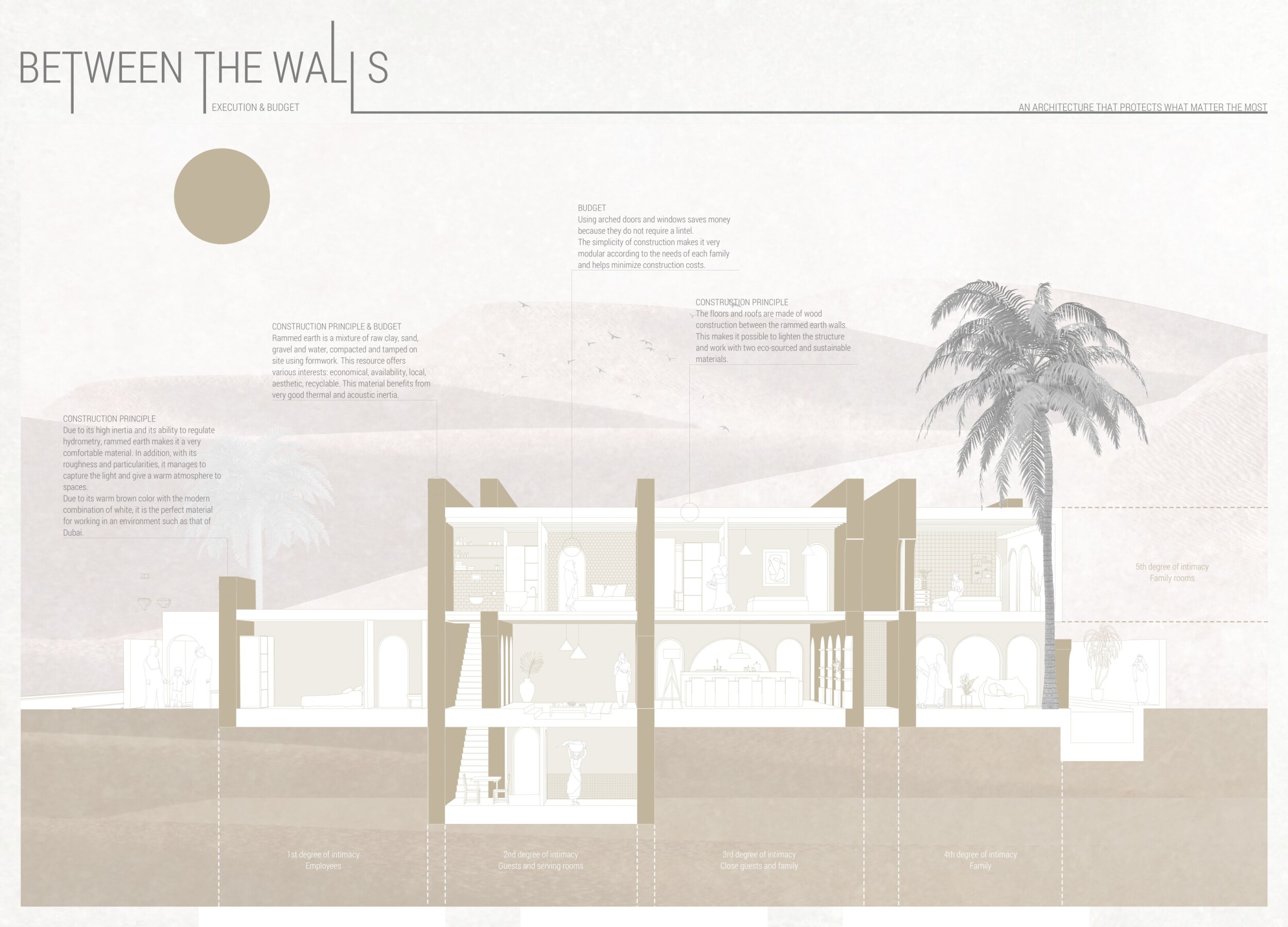 Architecture project // Rammed Earth Walls and Green Facades Shaping ...