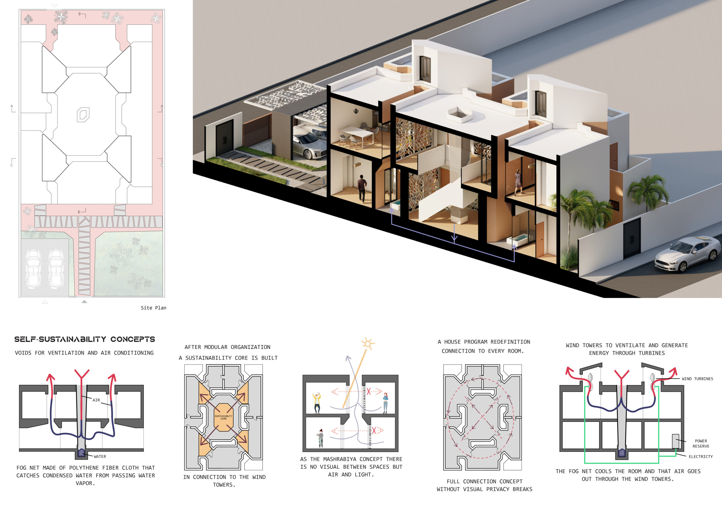 Architecture project // Reimagining Privacy with Recycled Lattice ...