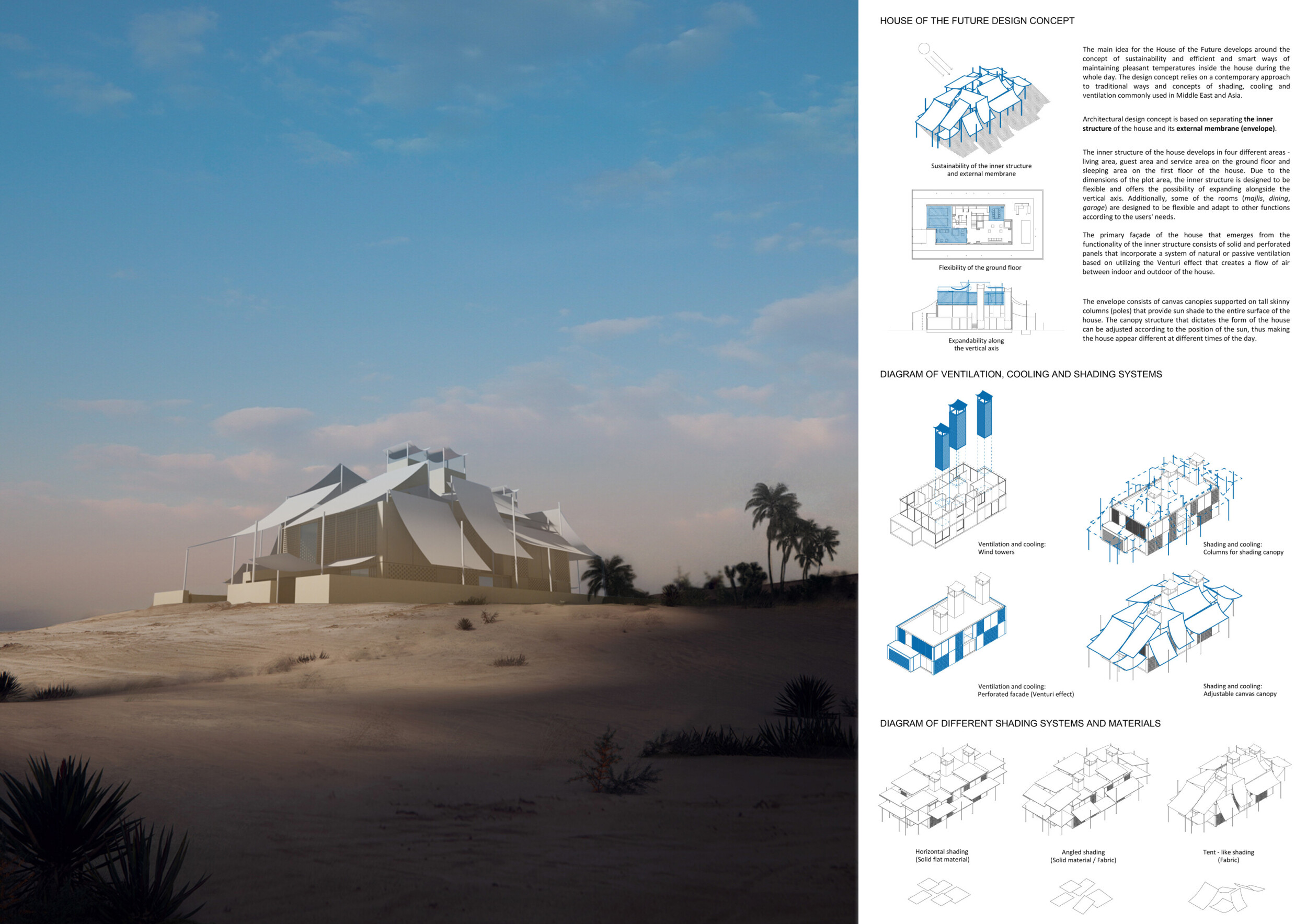 Architecture project // Membrane Facade with Wind Towers Enhances ...