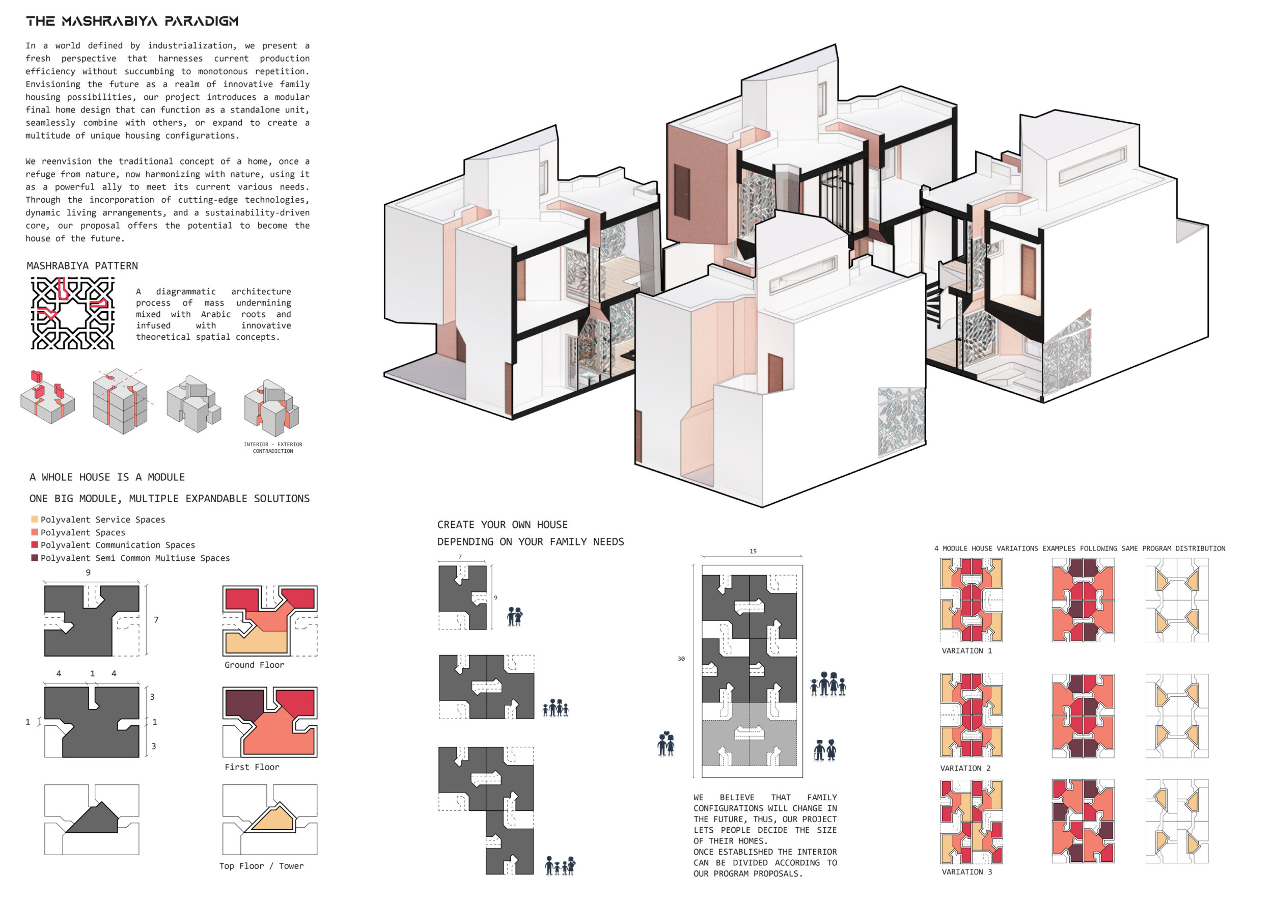 Architecture project // Reimagining Privacy with Recycled Lattice ...