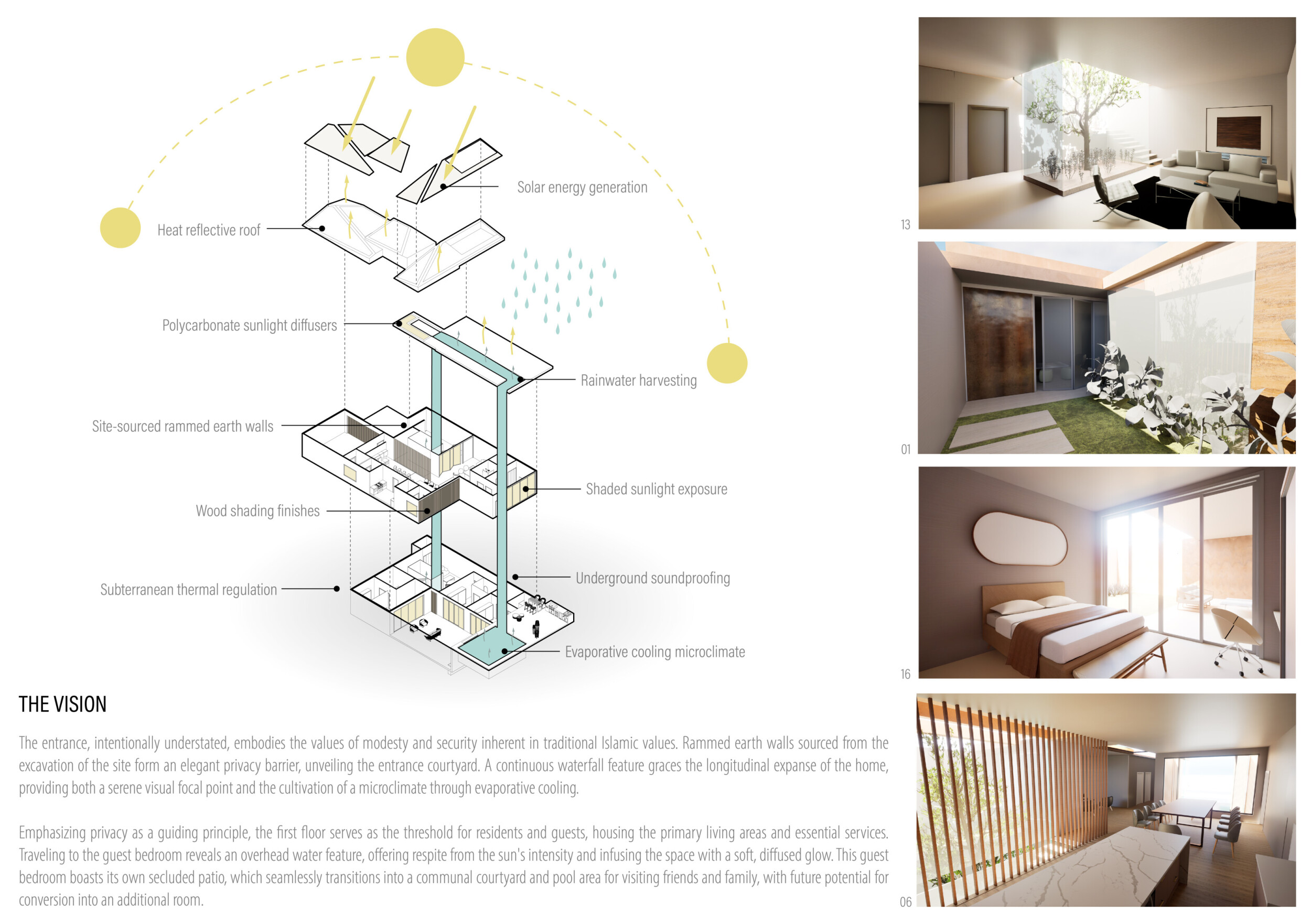 Architecture project // Subterranean Living with Rammed Earth and ...