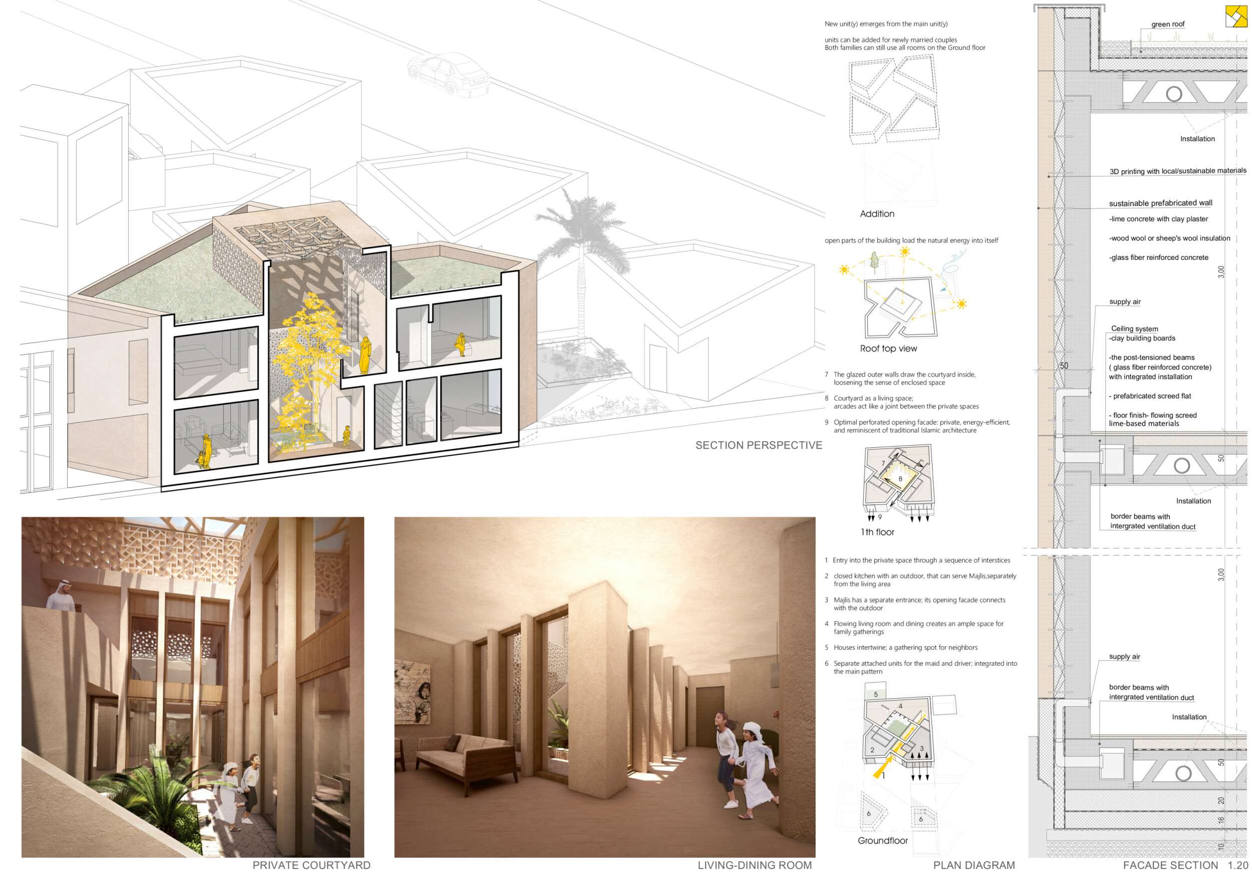 Architecture project // Rammed Earth Walls and Ventilating Windcatchers ...